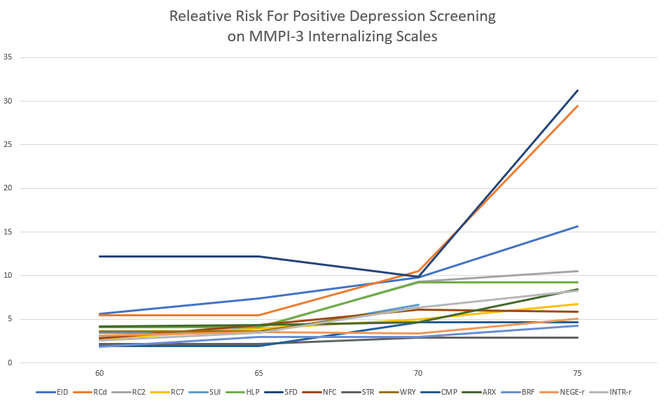 Interpretation of Positive Depression Screening on the PHQ – Dr. Paul ...