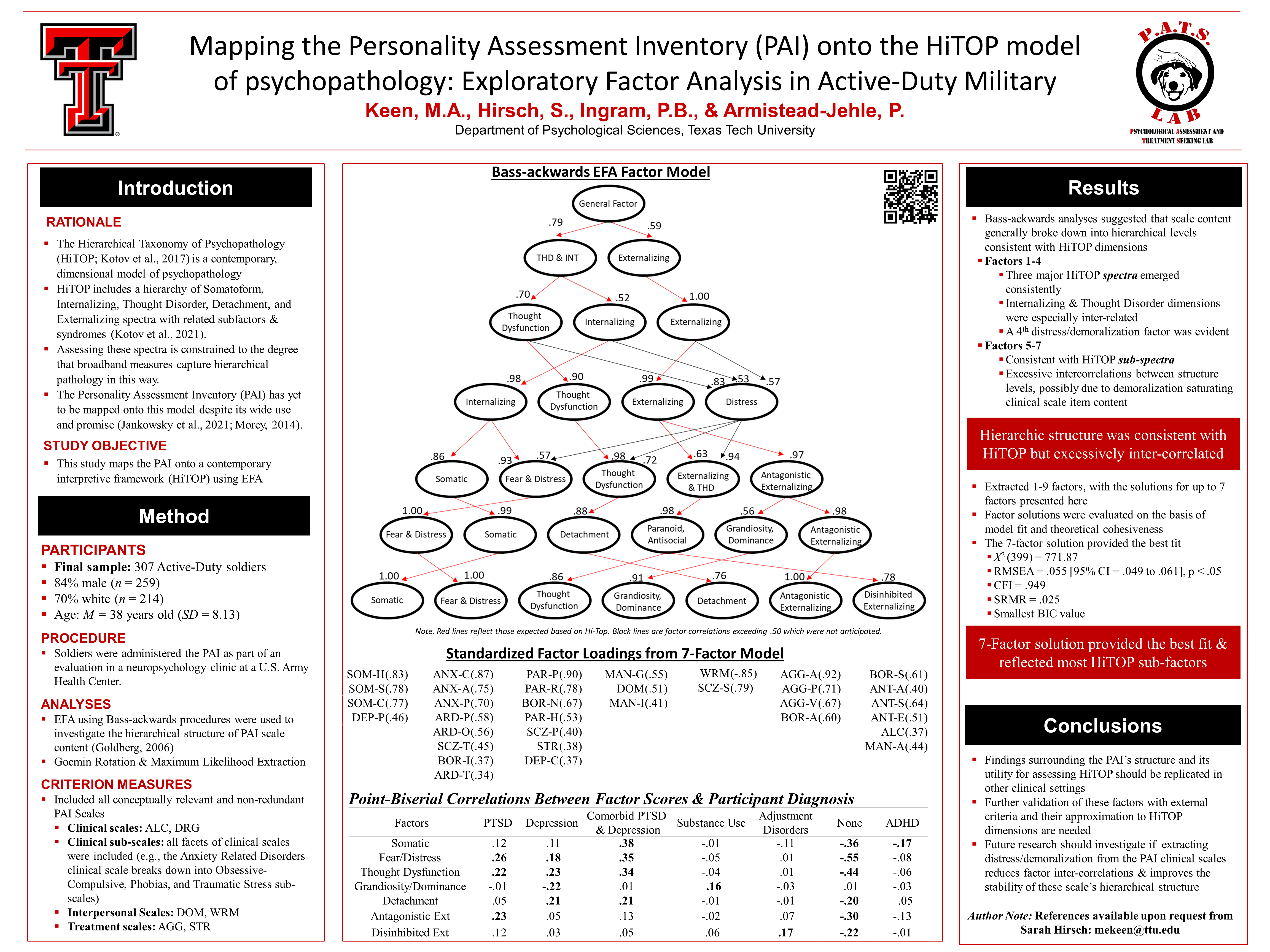 HiTop and the PAI: 2022 APS Presentations – Dr. Paul Ingram, Ph.D